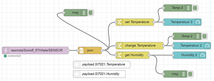 Node-RED as Alternative Rule Engine - Tutorials & Examples - openHAB ...