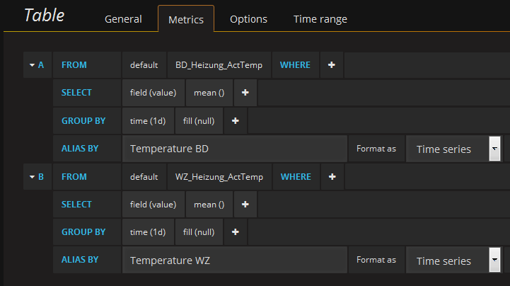 InfluxDB+Grafana persistence and graphing - Page 14 - Tutorials & Examples - openHAB Community