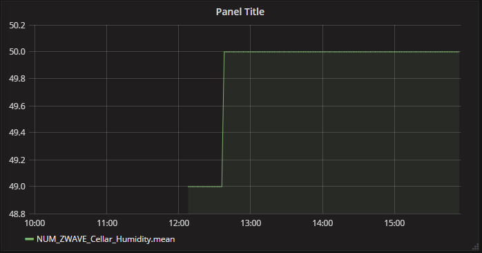 InfluxDB+Grafana persistence and graphing - Page 12 - Tutorials & Examples - openHAB Community