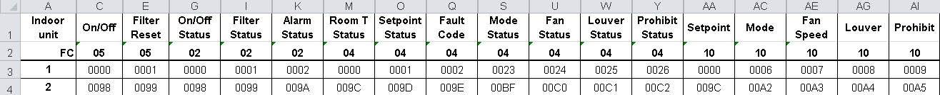 Modbus Rtu Openhab Binding Error Bindings Openhab Community