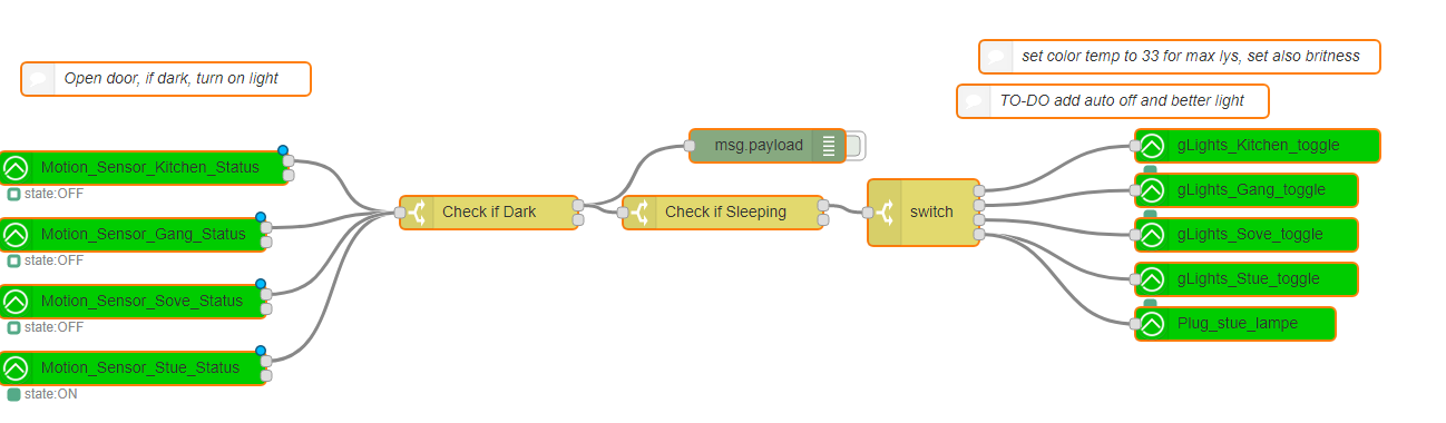 [SOLVED] Node-Red And with raw - Page 2 - 3rd Party - openHAB Community