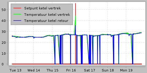 eBUS binding / persistence filter values - Bindings - openHAB Community