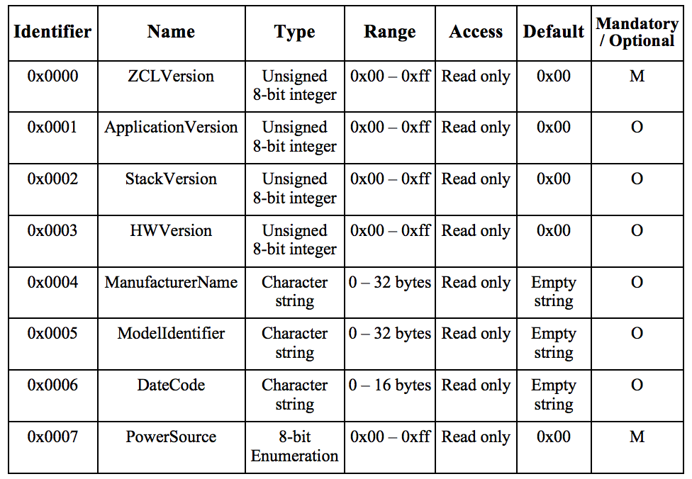 Zigbee binding - Page 12 - Bindings - openHAB Community