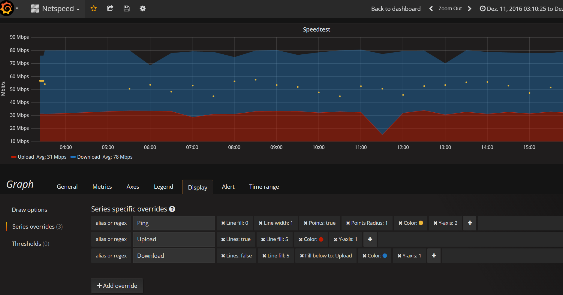 Influxdbgrafana Persistence And Graphing Tutorials And Examples Openhab Community