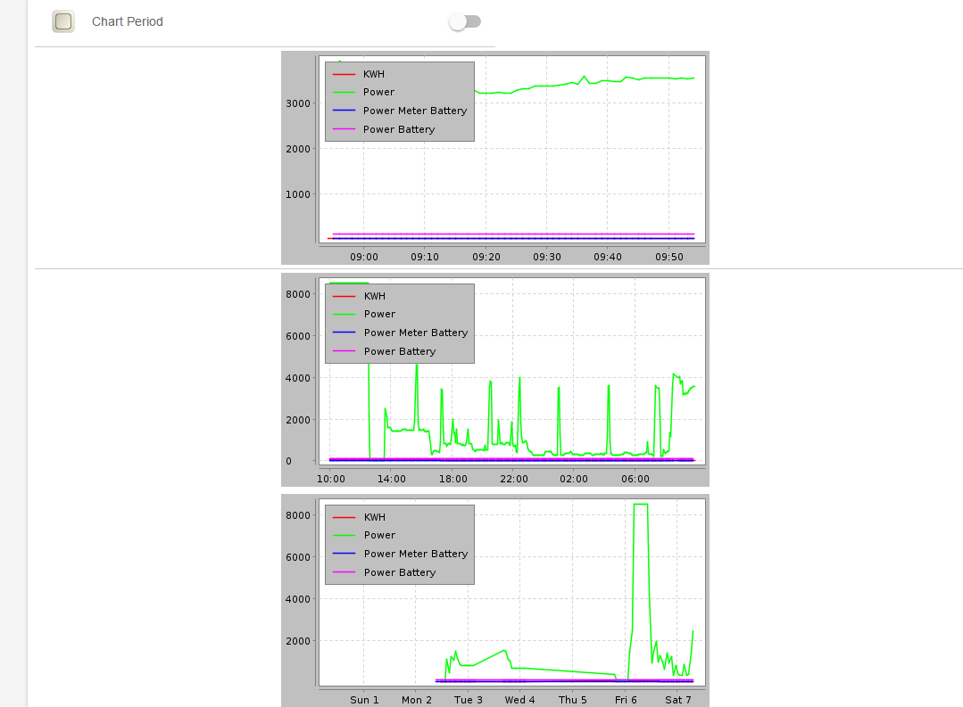 Charting - Getting Started - Beginners - openHAB Community