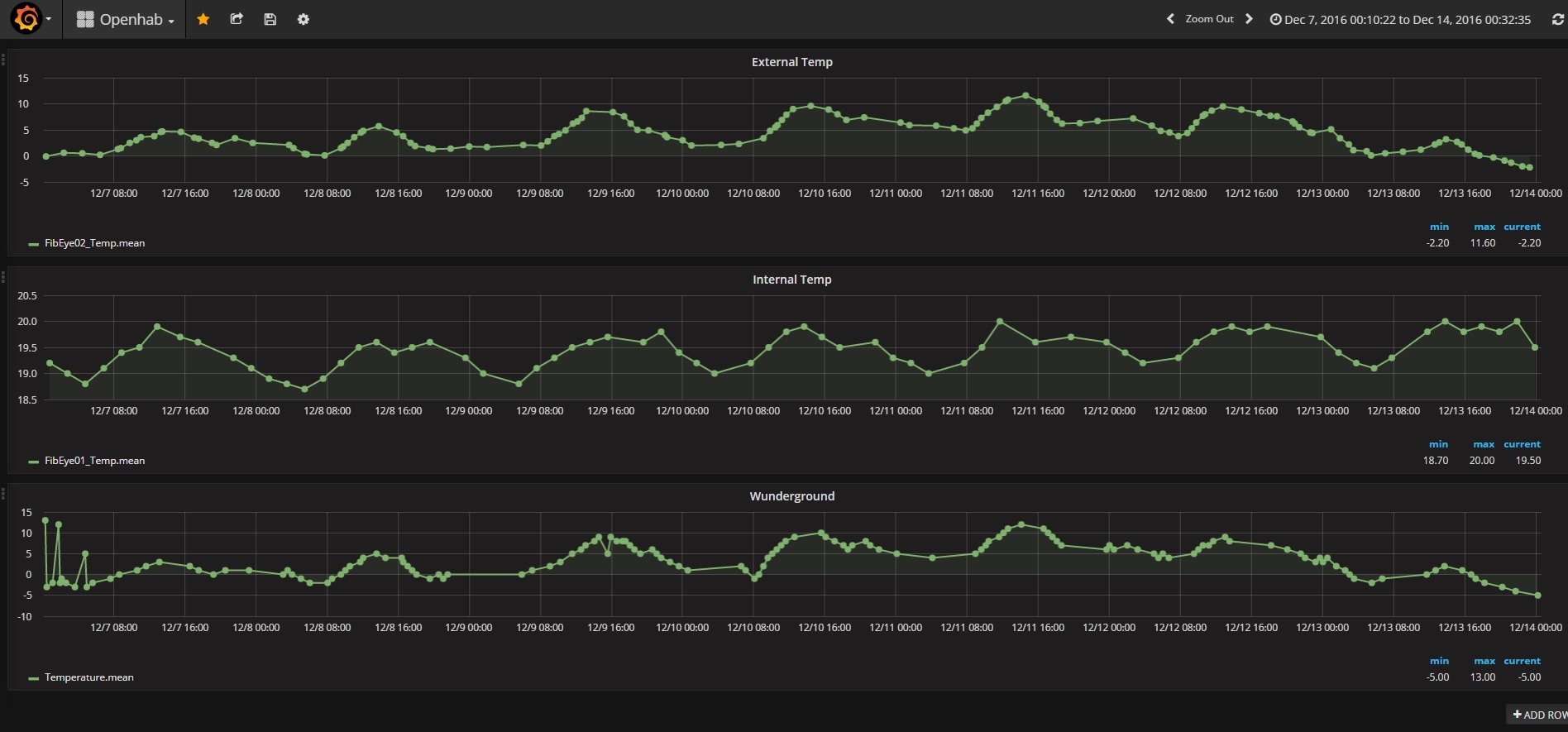 Influxdb Grafana Persistence And Graphing Page 10 Tutorials And Examples Openhab Community