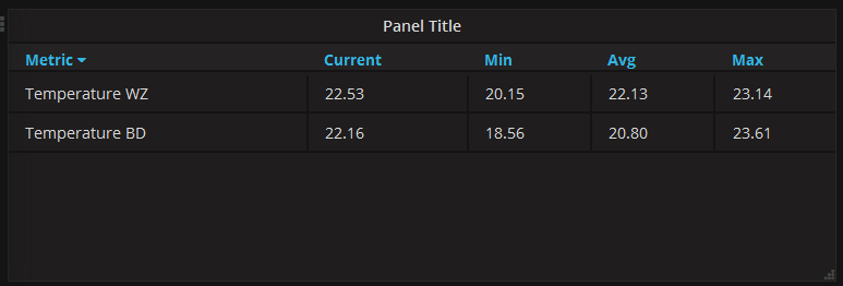 InfluxDB+Grafana persistence and graphing - Page 14 - Tutorials & Examples - openHAB Community