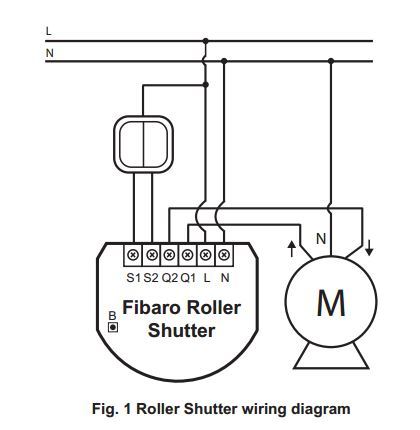 Which hardware for roller shutters? - Home Automation - openHAB Community
