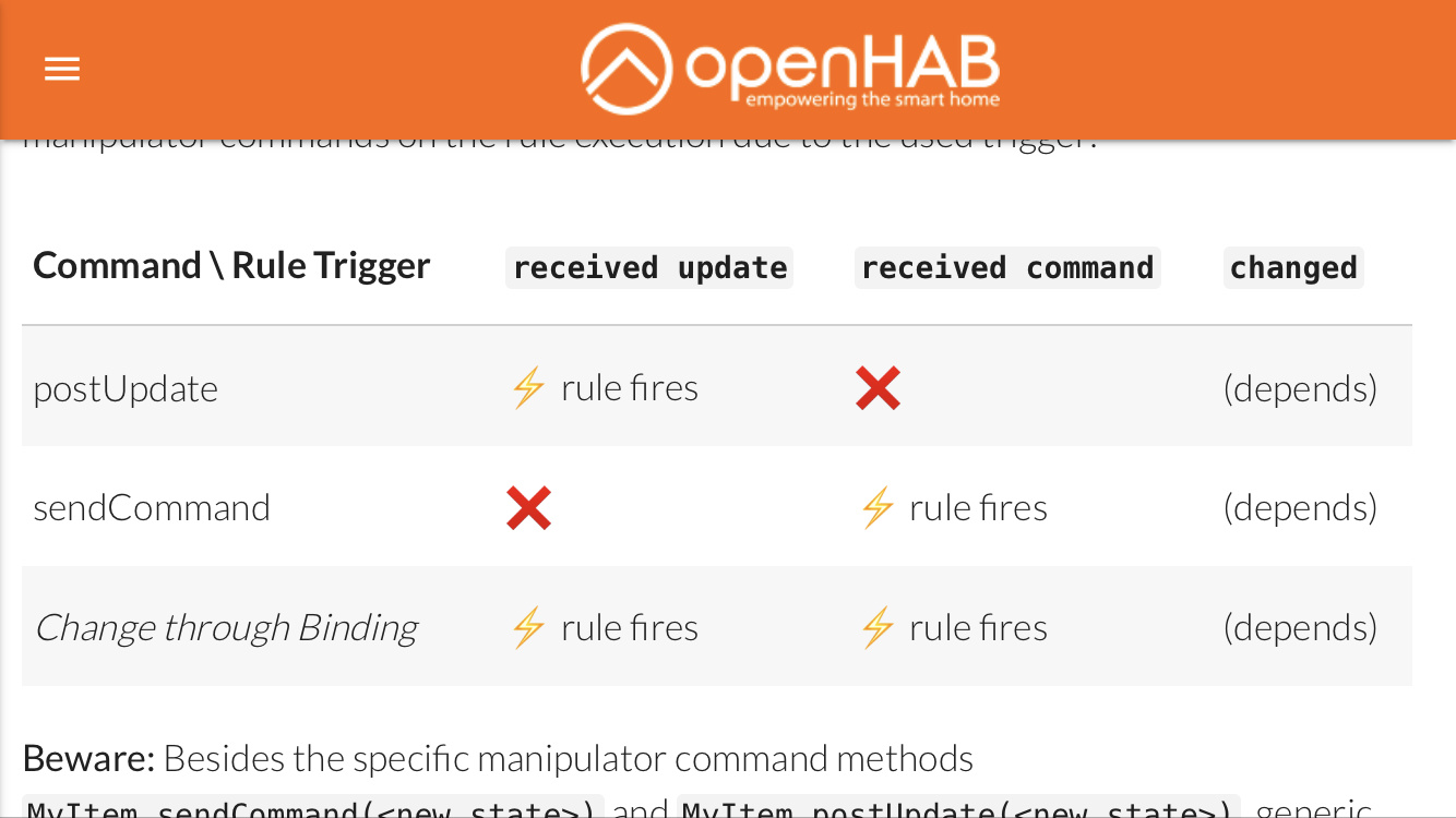 Openhab not working properly after update to 2.2 - Beginners - openHAB ... Openhab not working properly after update to 2.2 - Beginners - openHAB ...