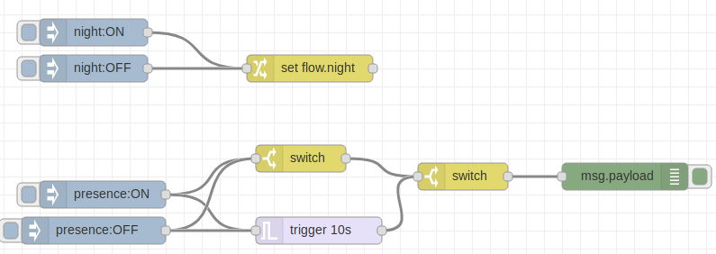 Node Red As A Rulescript Engine For Openhab Page 9 Tutorials