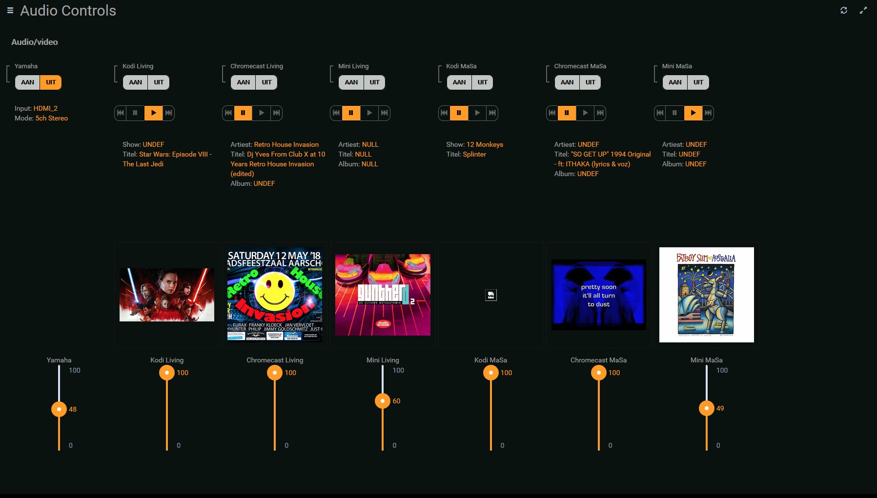 Examples of HABPanel Solutions - Page 16 - HABPanel Examples - openHAB ...