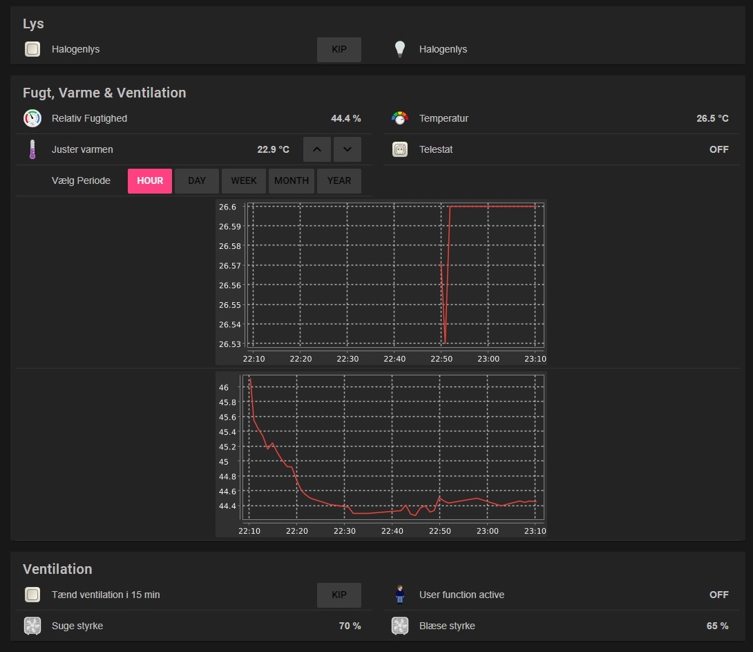 [SOLVED] Graphs with RRD4J - Page 3 - Beginners - openHAB Community