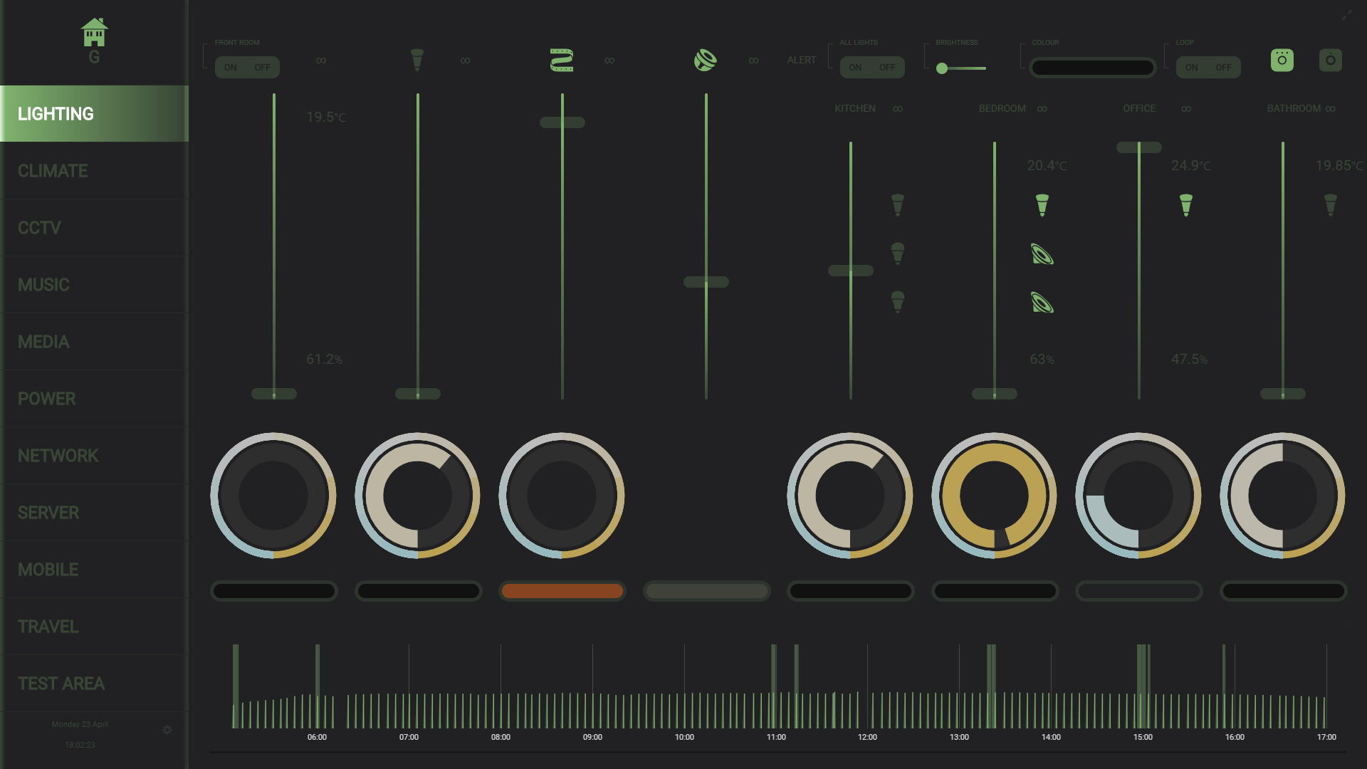 HABPanel RELOADED - THEME / SKIN + Custom Widgets - HABPanel Examples ...