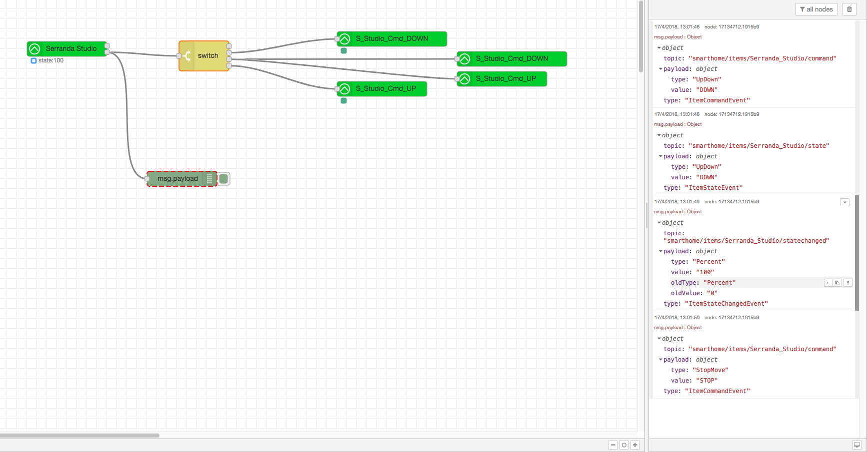 Rollershutter State On Nodered Installation Openhab Community