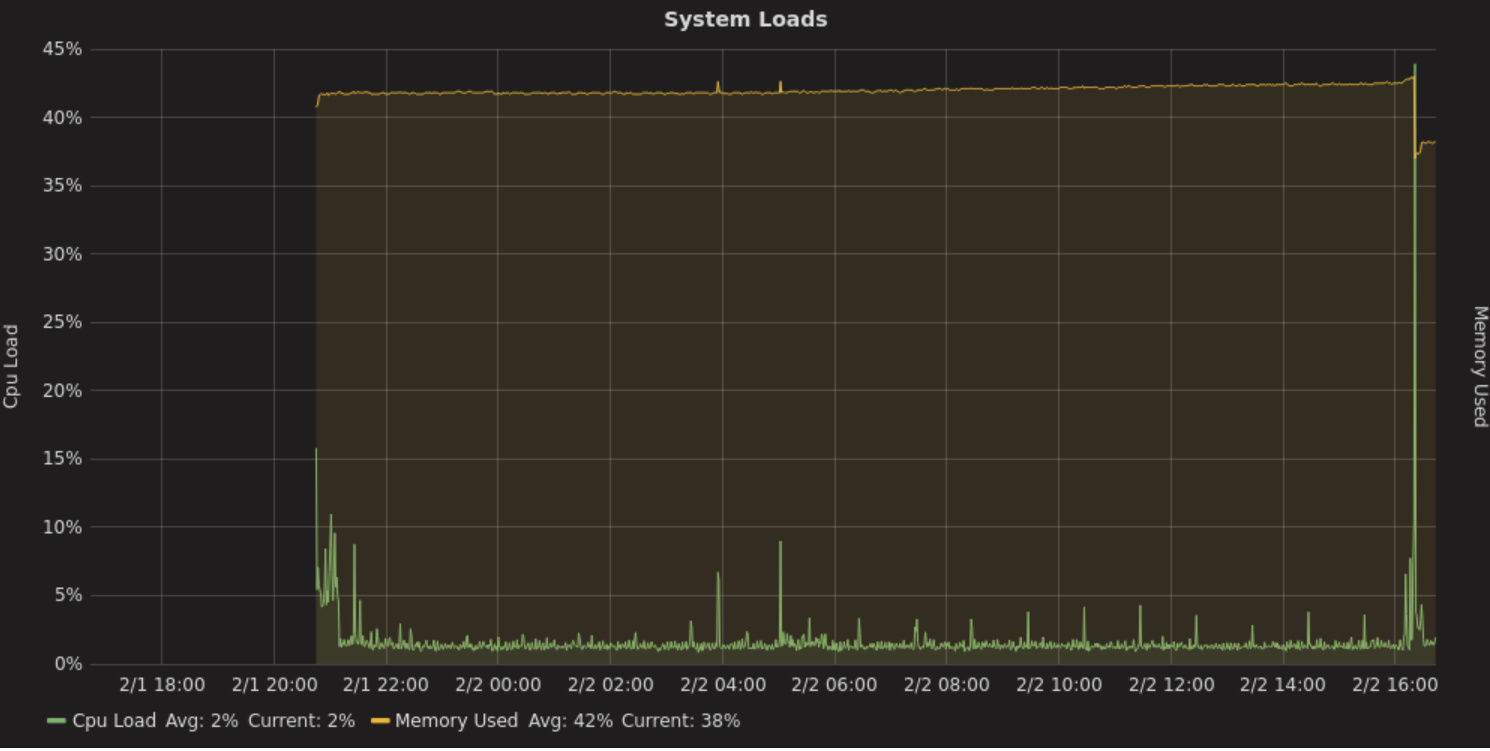 New Z-Way Binding - Page 13 - Bindings - openHAB Community