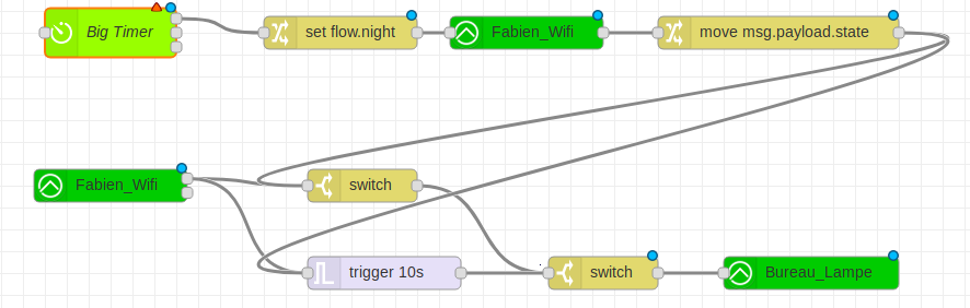 Node Red As A Rulescript Engine For Openhab Page 9 Tutorials And Examples Openhab Community