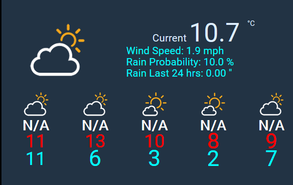 Template Example: Weather Binding - Page 9 - HABPanel - openHAB Community