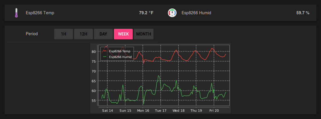 Chart Wont Show All Data Items And Sitemaps Openhab Community 