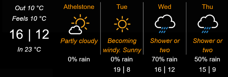 Template Example: Weather Binding - Page 10 - HABPanel - openHAB Community